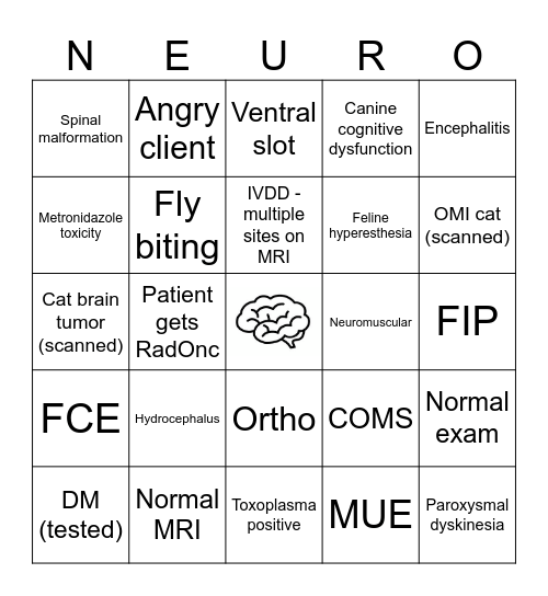 Neurology BINGO Card