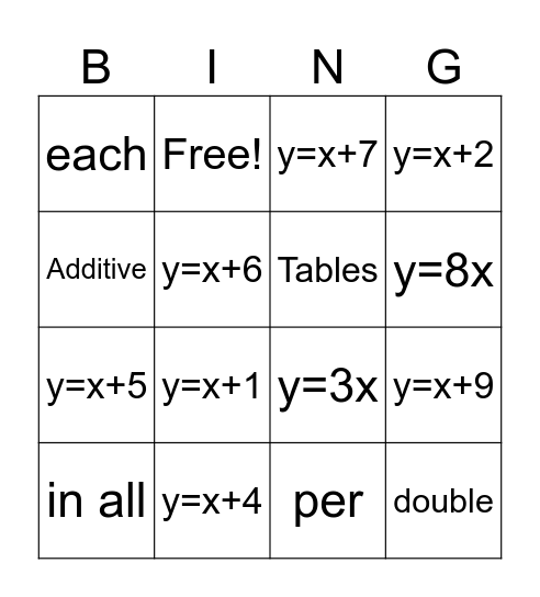 Linear Representations Bingo Card