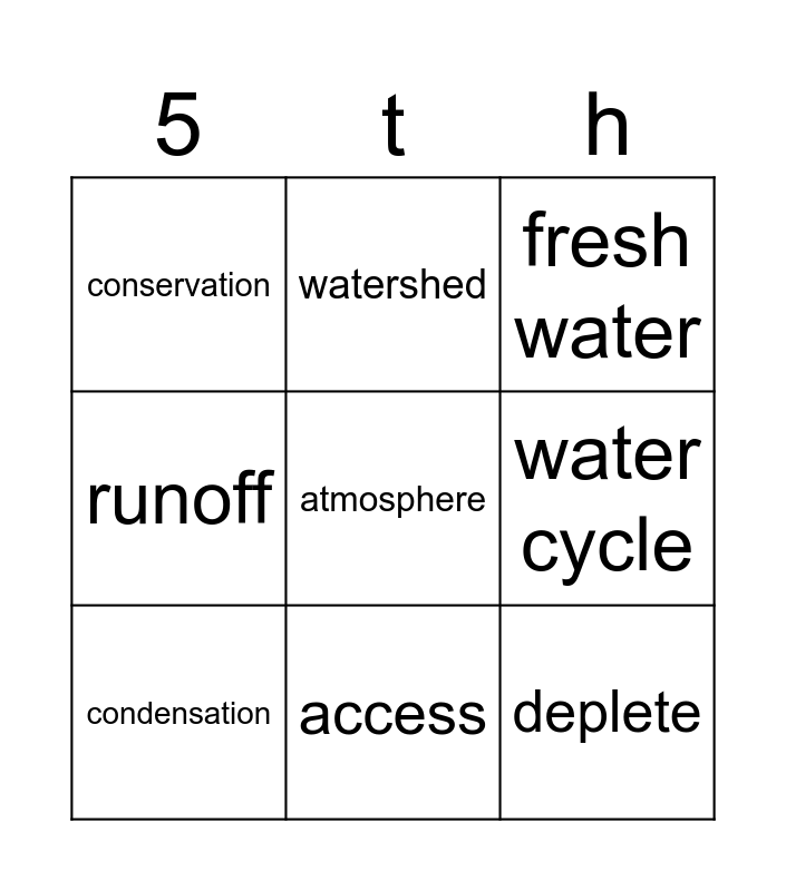Bingo Unit 5 P1 Bingo Card