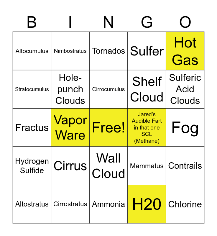 Types of Clouds Currently in Star Citizen (3.23) Bingo Card
