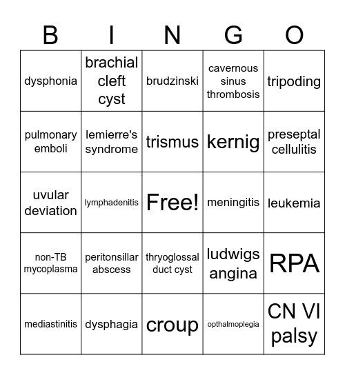 Head/neck BINGO! Bingo Card