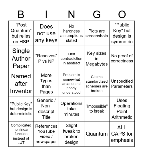Crypto Bingo Card