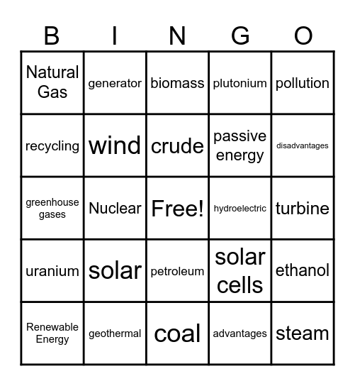 Energy Sources Bingo Card