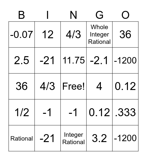 Rational Numbers BINGO!!! Bingo Card