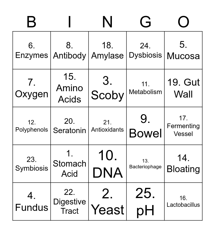 Microbiome BINGO! Bingo Card
