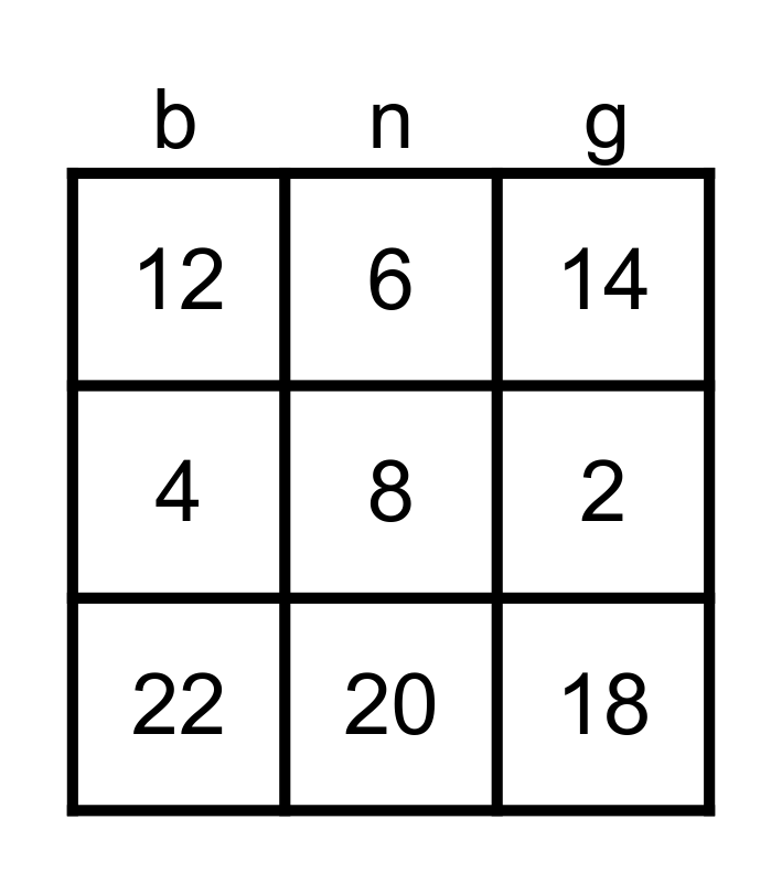 tabla del dos Bingo Card