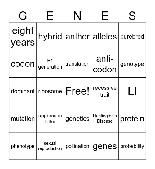 BINGO OF GENETICS Bingo Card BINGO OF GENETICS Bingo Card