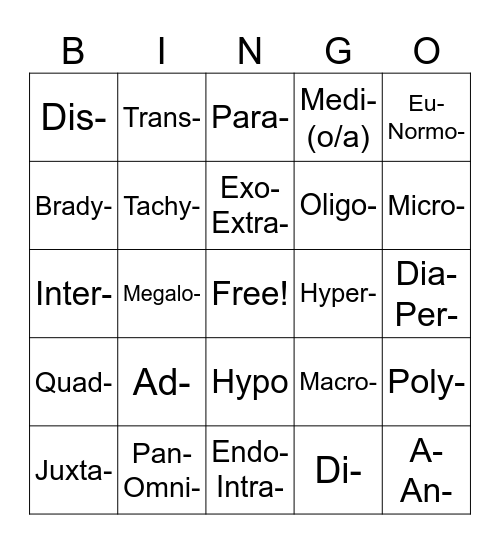 Medical Terminology- Prefixes Bingo Card