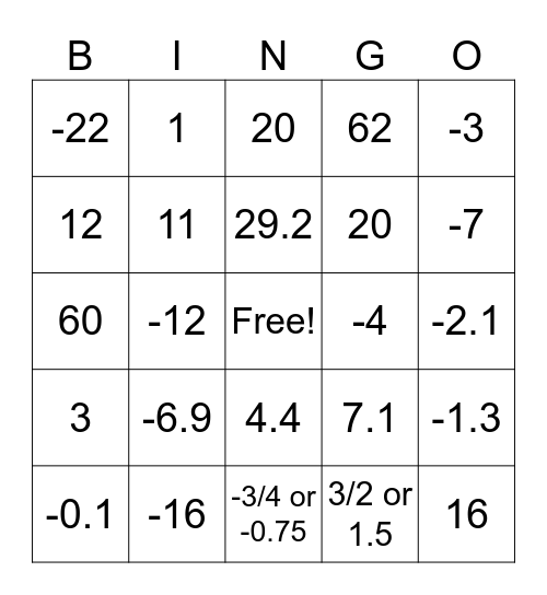 SOLVING EQUATIONS BINGO! Bingo Card