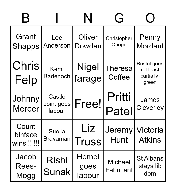 Tory-aligned wipe out (plus random events) Bingo Card