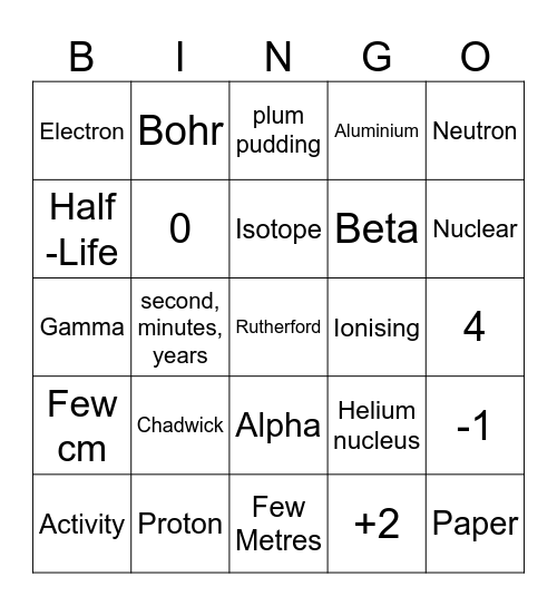 Atomic Structure and Radiation Bingo Card