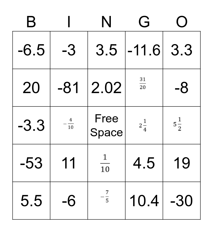 Adding & Subtracting Rational Numbers Bingo Card