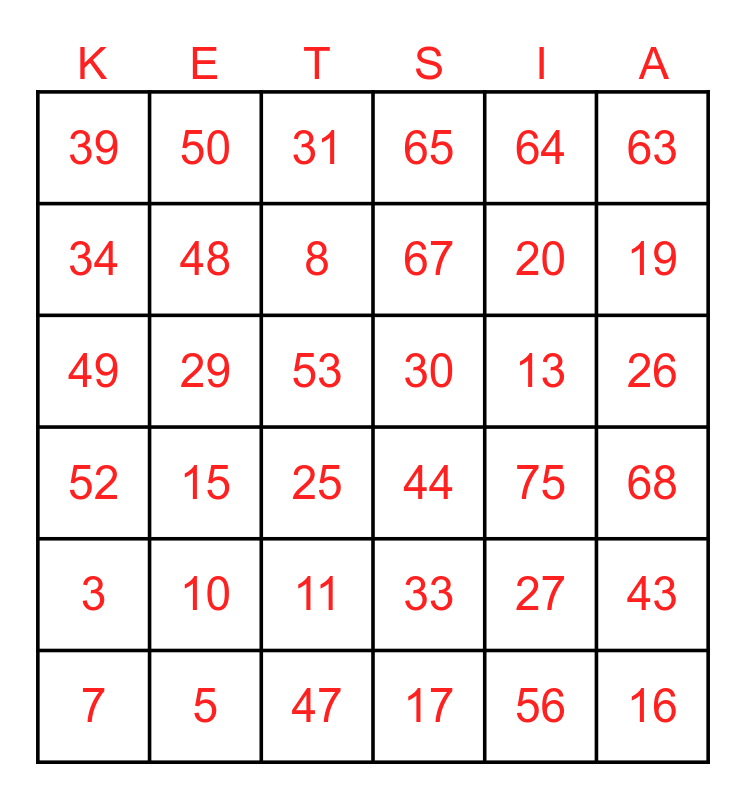 KET'S BINGO Card