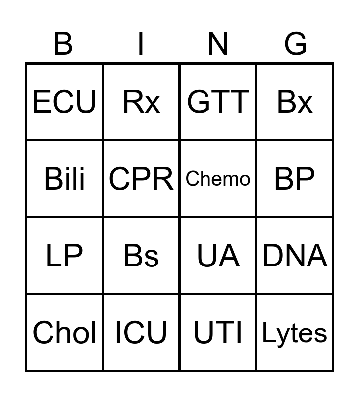 MEDICAL TERMINOLOGY ABBREVIATIONS Bingo Card