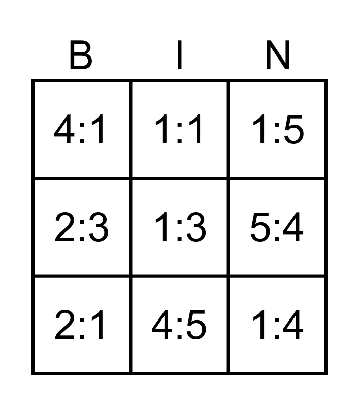 Ratio Bingo Game Bingo Card