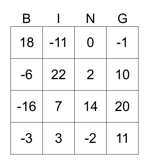 Integer/Equations Bingo Card