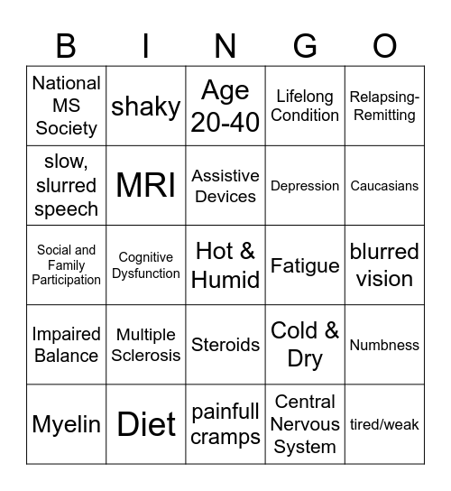 Multiple Sclerosis Bingo Card