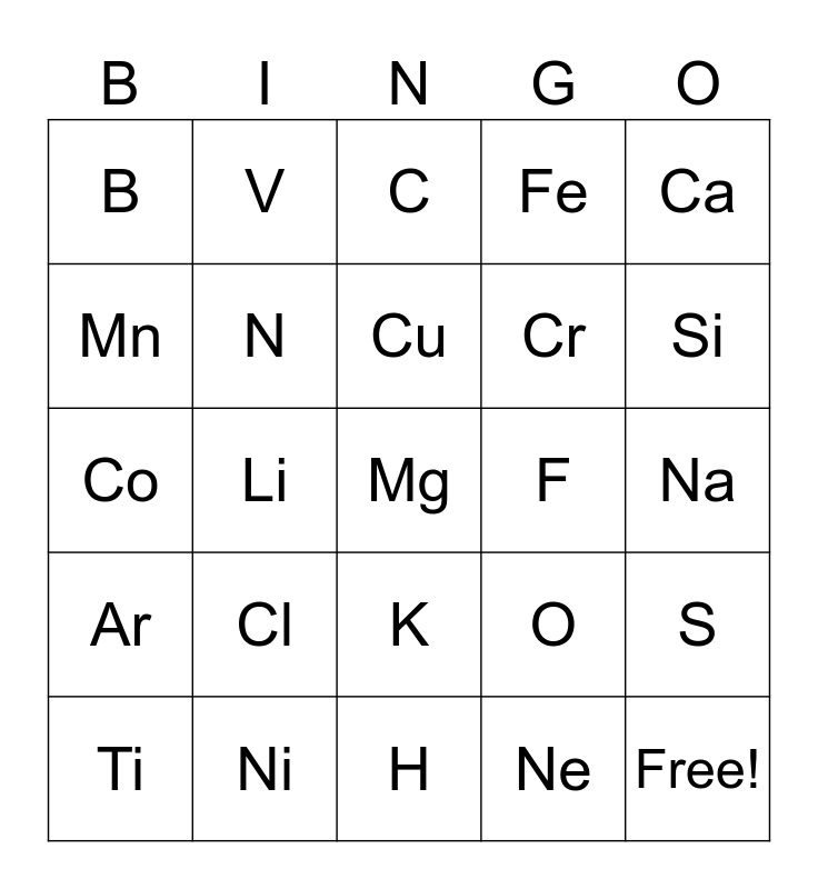 Bohr Models Bingo Card