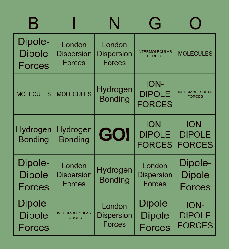 Intermolecular Forces Bingo Card