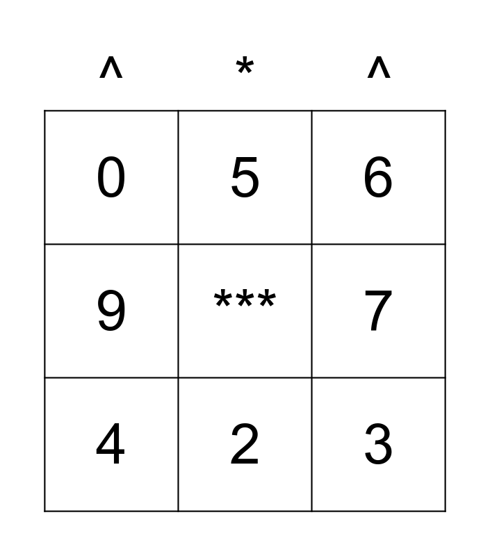 Tinka Class Bingo Card