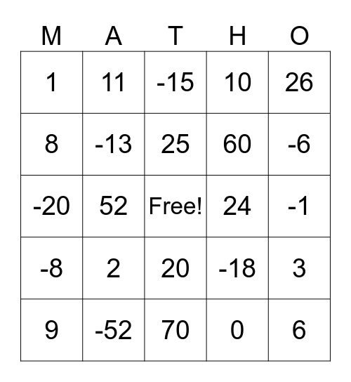 MULTI-STEP EQUATION MATHO Bingo Card