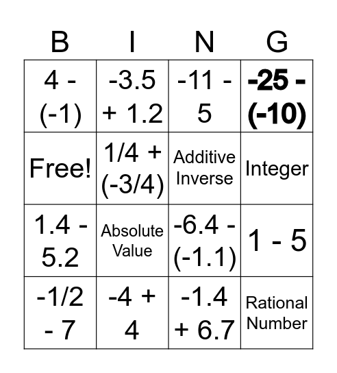 Adding and Subtracting Rational Numbers Bingo Card