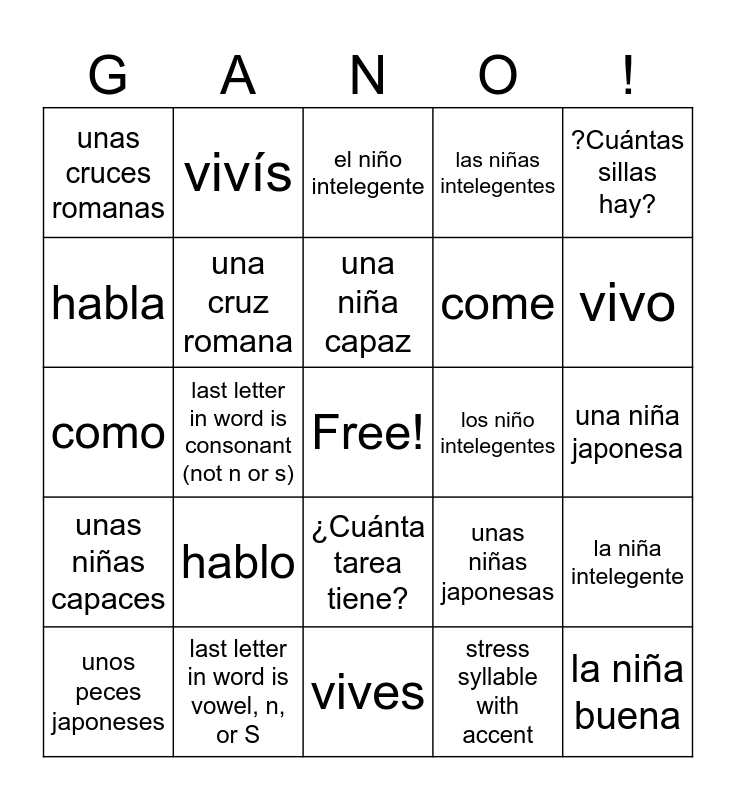 SPANISH 2 - UNIT 1 GRAMMAR Bingo Card