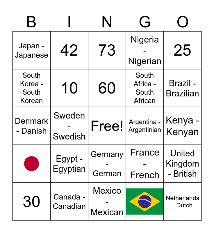 Countries, Nationalities and numbers Bingo Card