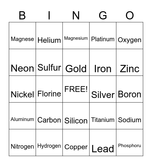 Periodic table elements Bingo Card