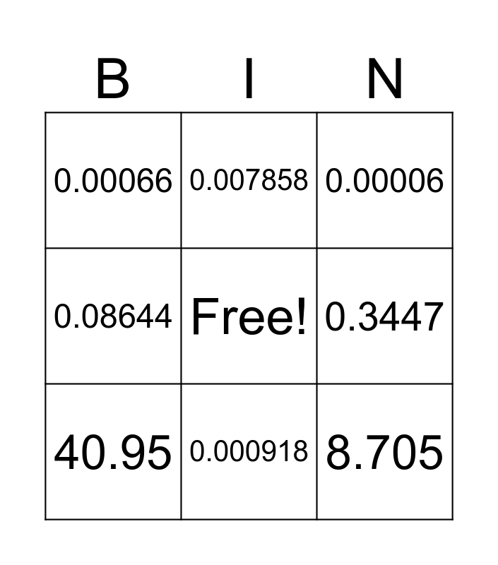 Multiplying Decimals Bingo Card