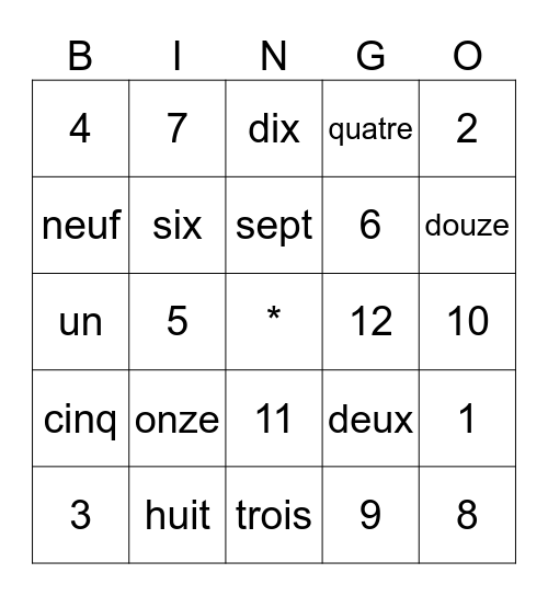 les chiffres Bingo Card