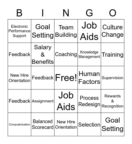 Performance Improvement Bingo Card