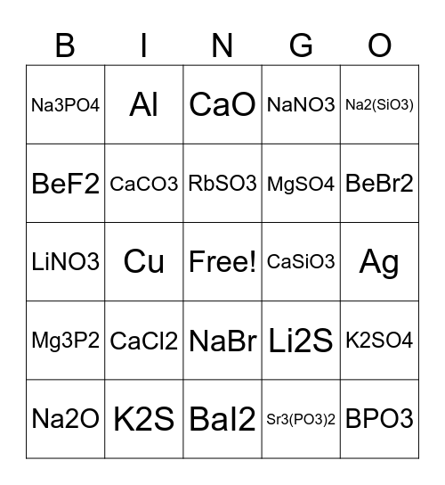 Chemical nomenclature Bingo Card