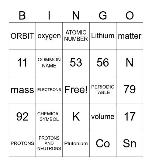 ATOMS AND THE PERIODIC TABLE Bingo Card