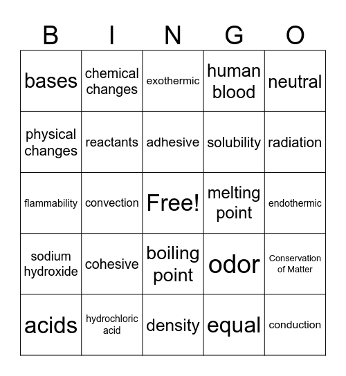 8th Grade Chapter 1 Test Review Bingo Card