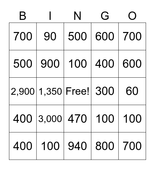 Rounding to the Nearest Ten and Hundred Bingo Card