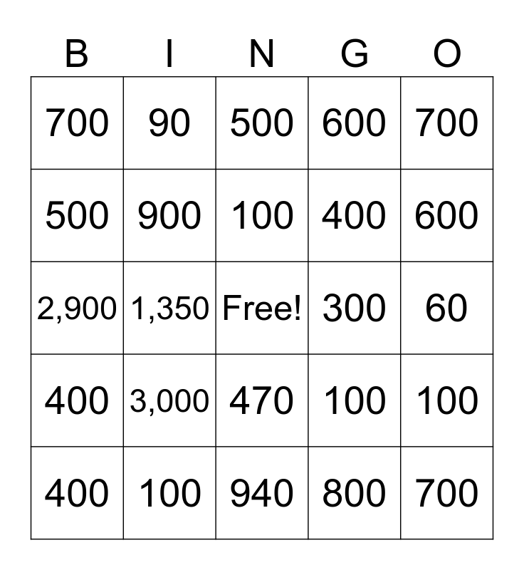 Rounding to the Nearest Ten and Hundred Bingo Card