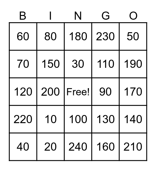 Rounding to the nearest 10 Bingo Card