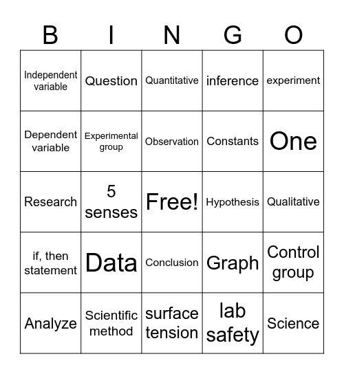 Scientific Method Bingo Card