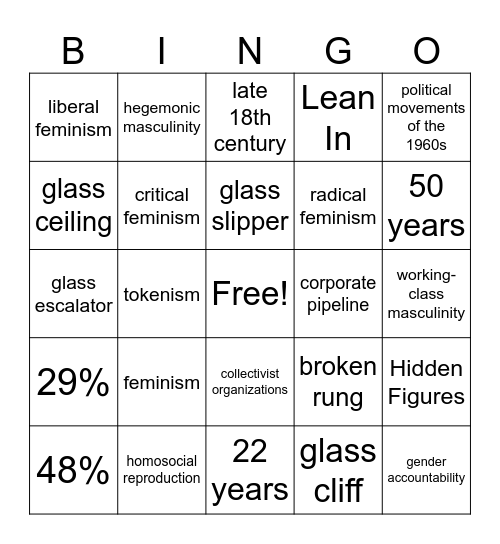 Gender Representation Bingo: Terms Bingo Card
