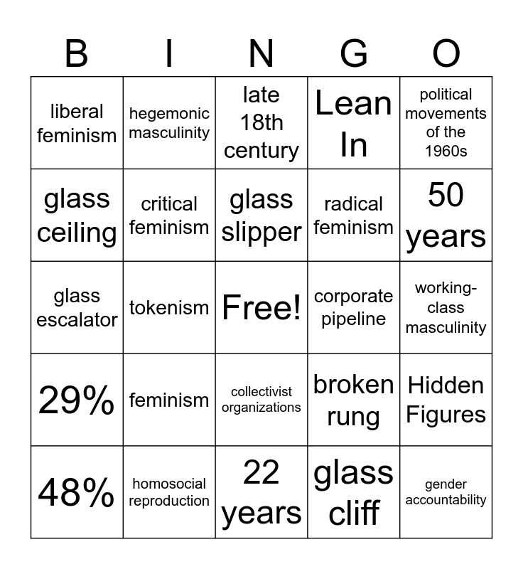 Gender Representation Bingo: Terms Bingo Card
