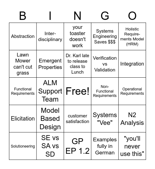 Systems Short Course BINGO! Bingo Card