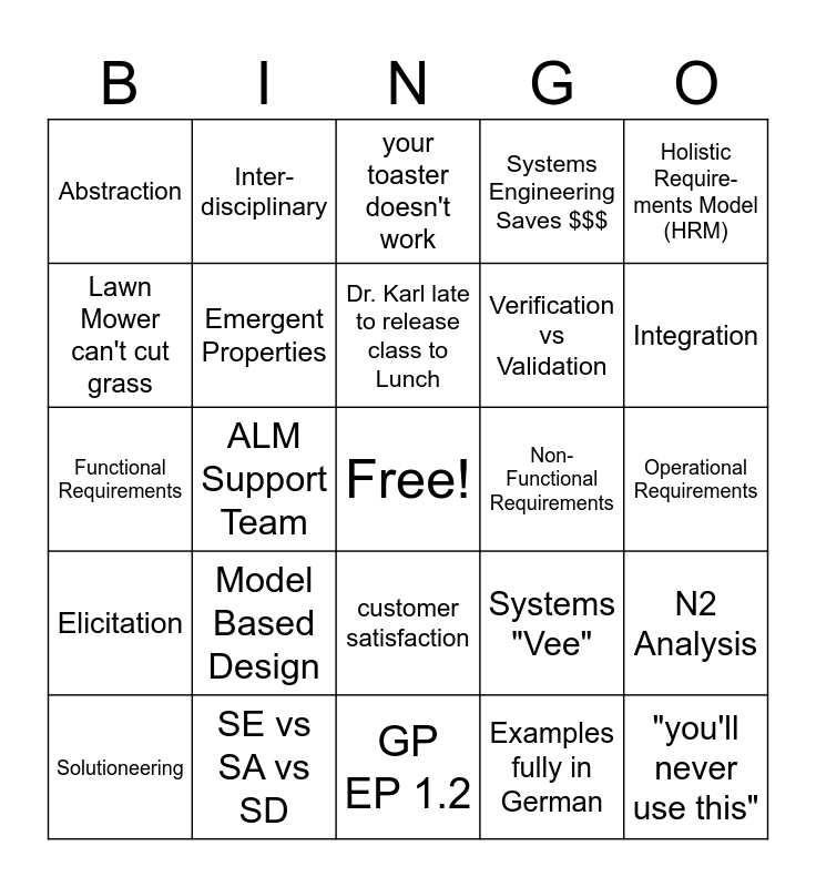 Systems Short Course BINGO! Bingo Card