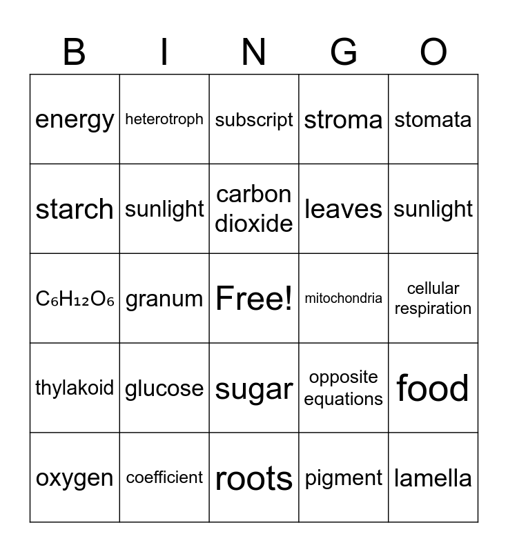 Cell Energy BINGO Review Bingo Card