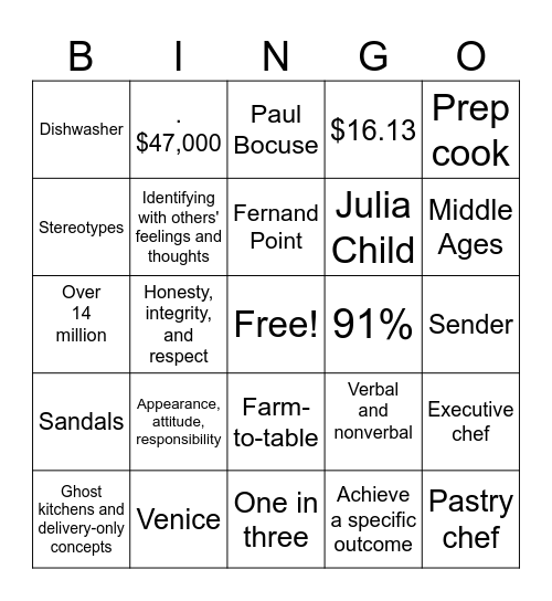 Chapters 1 - 4 Review Bingo Card
