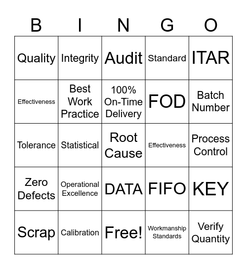 Quality Week Bingo Card
