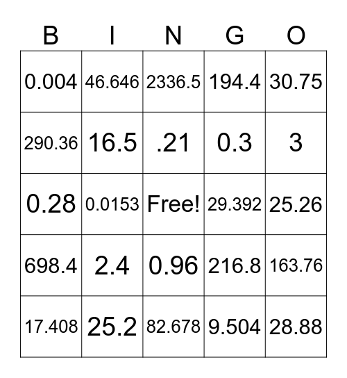 Multiplying Decimals Bingo Card