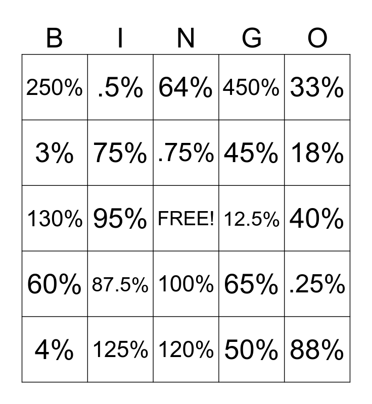 Percents!!!!! Bingo Card