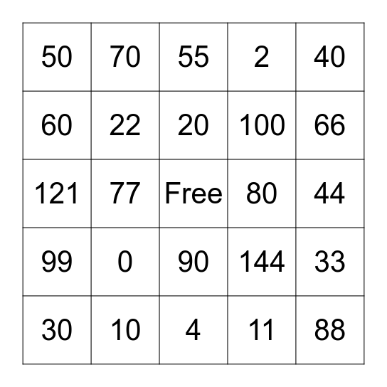 Multiplication Bingo (factors 0-12) Bingo Card