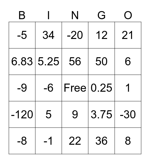 Two-Step Equations BINGO Card
